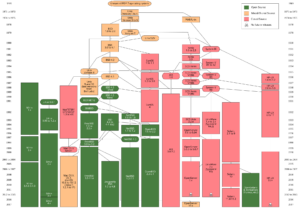 The history and evolution of Linux distros – CRNX